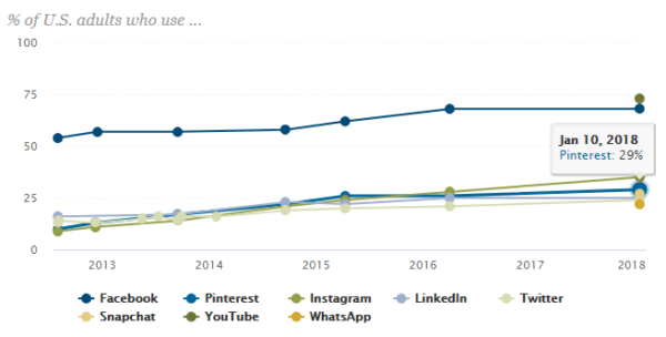 How to Market Supplements on Pinterest | On Demand Fulfillment